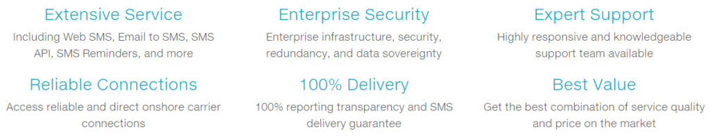 Kudosity Review Based On Their Bulk SMS Services, 2024